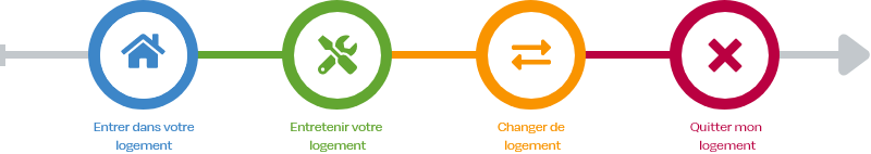 Habitat et Métropole : Mon logement